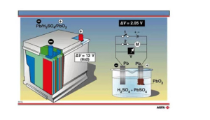 Electrochemical energy storage includes lead-acid batteries