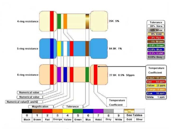 Resistor,Metal film resistor,Carbon film resistor,Color ring resistance
