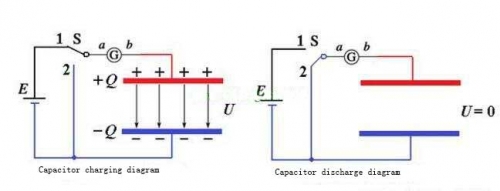 Aluminum electrolytic Capacitor leakage current principle