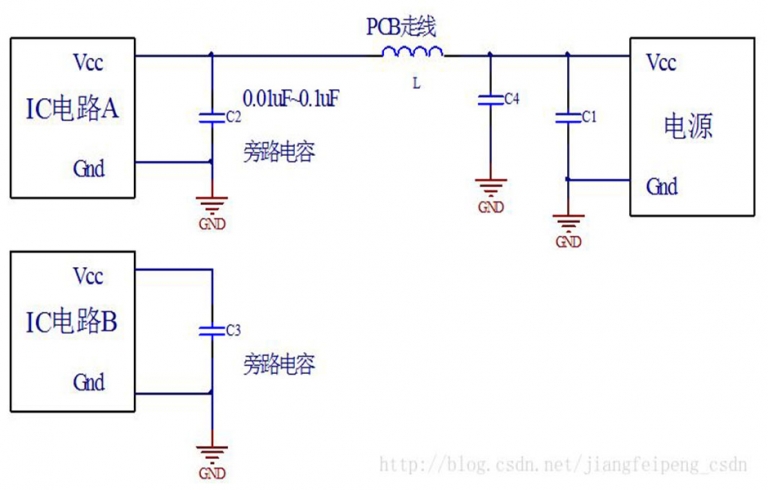 Do you know the role of capacitors in power supply