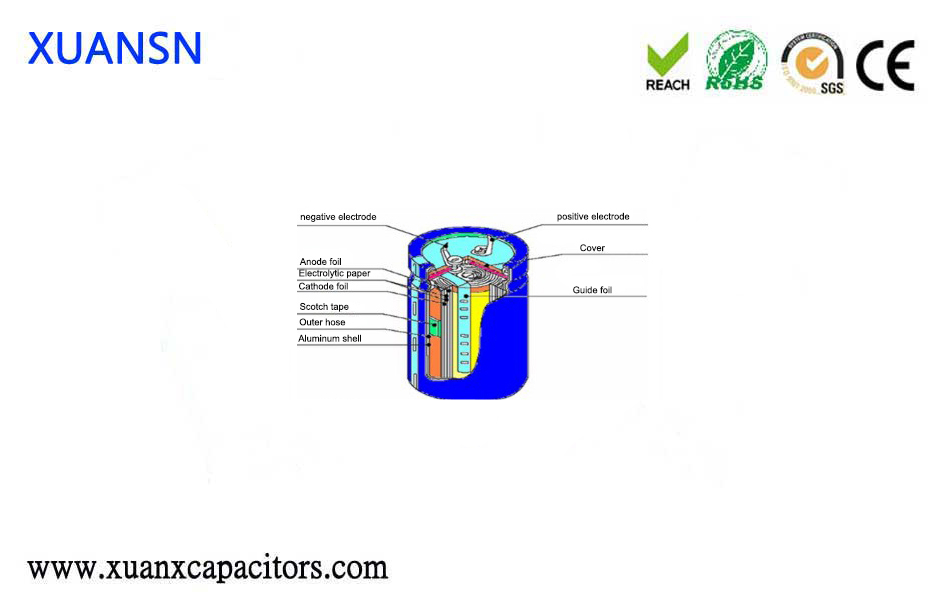 Capacitor production process | xuansn capacitor MFR