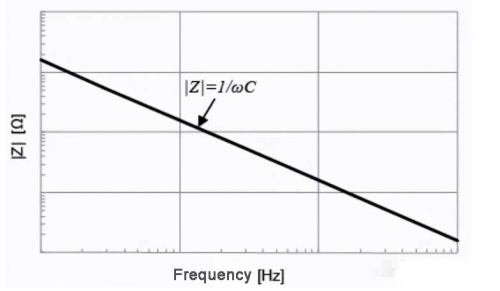 What is a three terminal capacitor and what are the advantages?