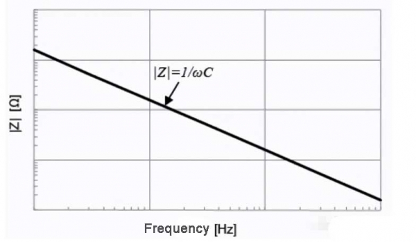 What is a three terminal capacitor and what are the advantages?