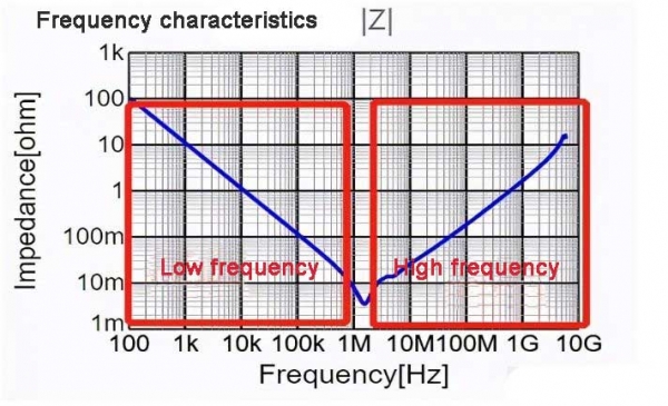 What is a three terminal capacitor and what are the advantages?