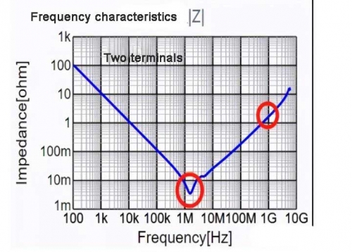 What is a three terminal capacitor and what are the advantages?