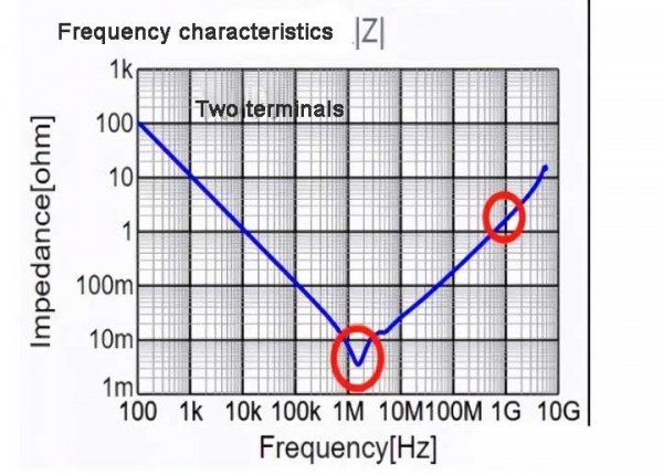 What is a three terminal capacitor and what are the advantages?