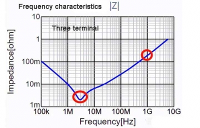 What is a three terminal capacitor and what are the advantages?