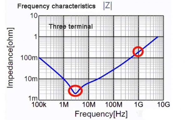 What is a three terminal capacitor and what are the advantages?