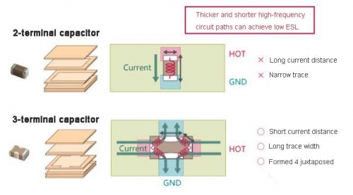 What is a three terminal capacitor and what are the advantages?