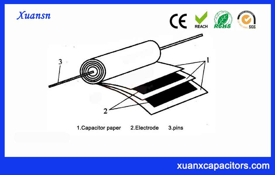 Characteristics of paper dielectric film capacitors | Dongguan Xuanxuan ...
