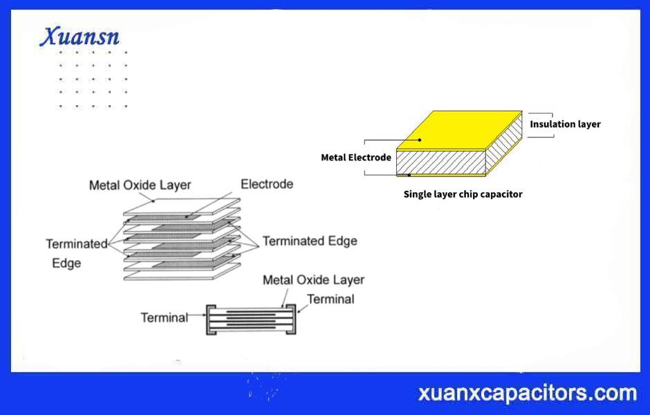 What is the difference between a single layer capacitor (SLC) and a ...