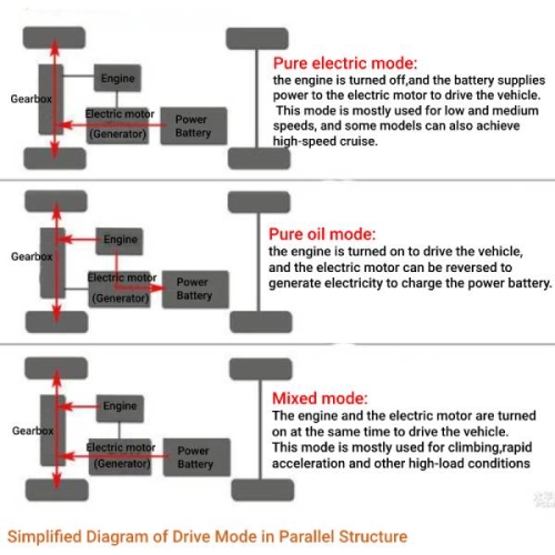 Application of Supercapacitor in Electric Vehicles | Dongguan Xuanxuan ...