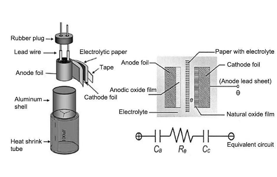 The difference between x capacitor and y capacitor